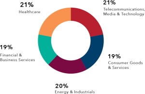 Our Advisors | Guidepoint