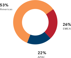 Our Advisors | Guidepoint